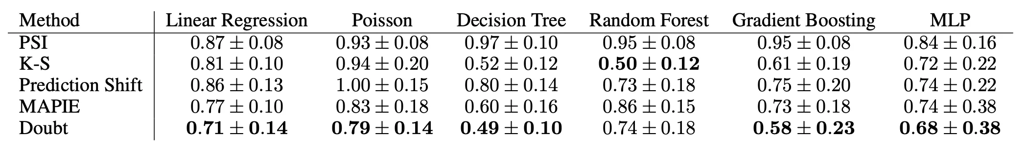 Dan Saattrup Smart's Site