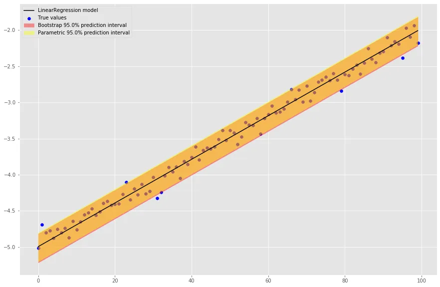 Dan Saattrup Smart's Site