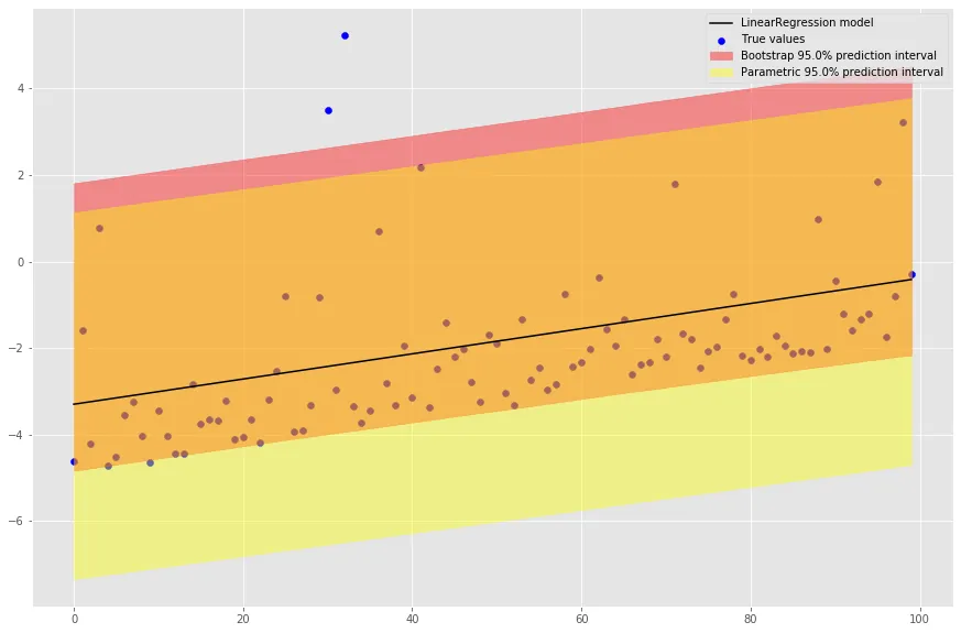 Dan Saattrup Smart's Site