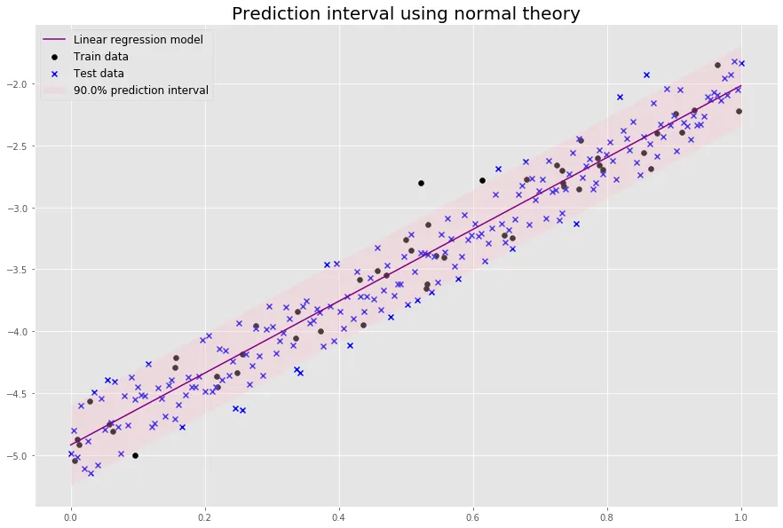 Dan Saattrup Smart's Site